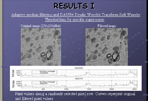 Smoothing With Adaptive Median Filtering And Dyadic Wavelet Transform