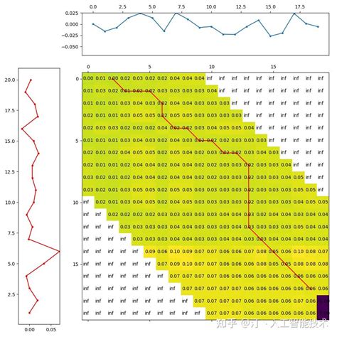 金融时间序列预测方法合集：cnn、lstm、随机森林、arma预测股票价格（适用于时序问题）、相似度计算、各类评判指标绘图（数学建模科研适用