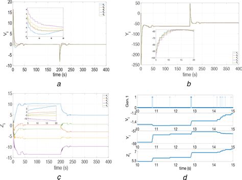 Diagrams Of Communication Variables A V I B Y I C Z I D