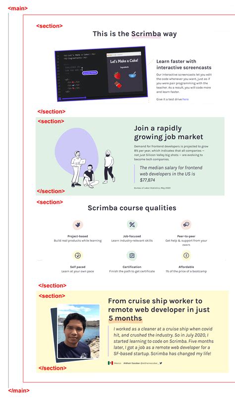 Working With Page Layout Front End Development Tutorials