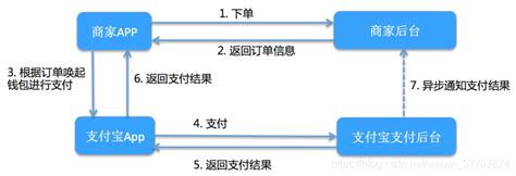 uniapp实现支付功能 uniapp支付功能 csdn博客