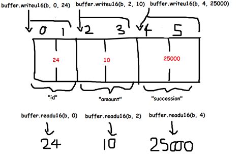 How Do I Lower My Recv Td Game Enemy System Scripting Support