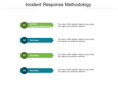 Incident Response Methodology Ppt Powerpoint Presentation Visuals Cpb Presentation Graphics
