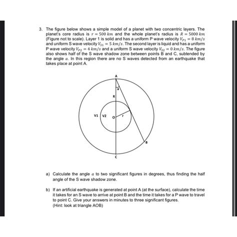 Solved The Figure Below Shows A Simple Model Of A Planet Chegg