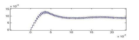 Vco Control Voltage Of Our Model Download Scientific Diagram