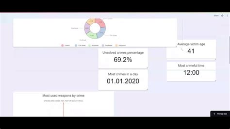 Make Interactive Webapp Dashboard With Streamlit By Lutakk0 Fiverr