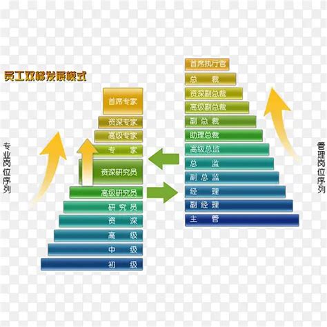 晋升阶梯PNG图片素材下载 图片编号9201587 PNG素材网