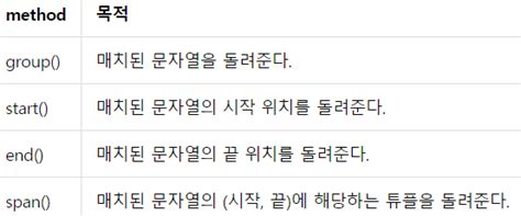 Python import re 정규표현식을 이용한 검색 match search findall finditer