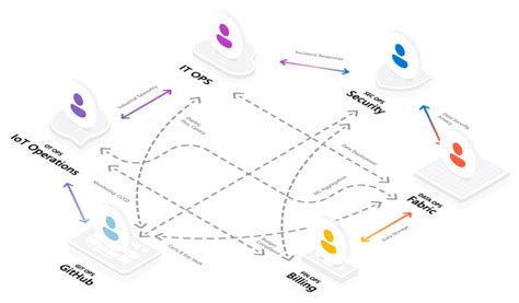 compositional it ltd on linkedin copilot in azure technical deep dive