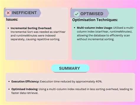 Week Days Of SQL Optimisation