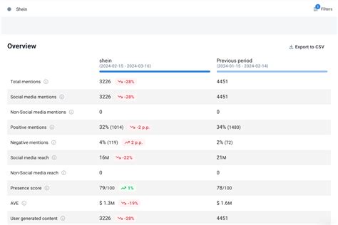 The Ultimate Guide To Youtube Monitoring 2024 Brand24