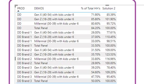 Solved How To Create Measure Using A Specific Column Valu Microsoft Fabric Community