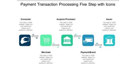 Transaction Model Powerpoint Templates Slides And Graphics