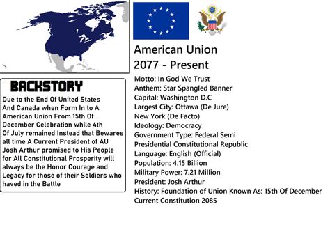 Early Future America 2077 Present By Johnkoshtaria888 On Deviantart