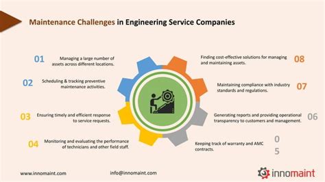 How Cmms Software Streamline Service Based Engineering Company