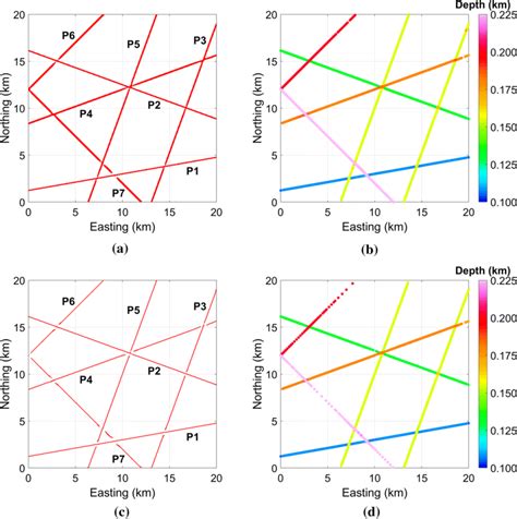 Masks And Euler Deconvolution Solutions Of The Data In Fig 3a A