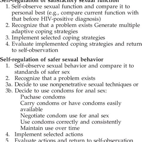 Performance Objectives Download Table