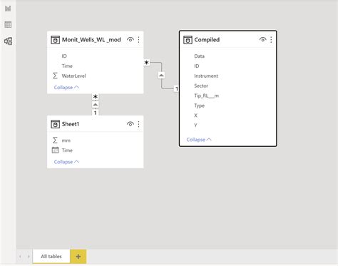 Drilldown Clustered Microsoft Fabric Community
