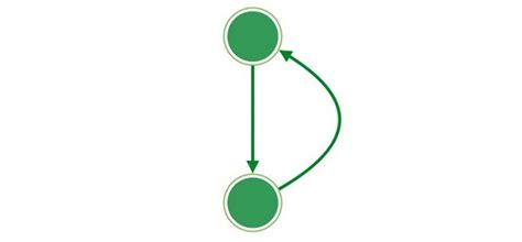 Python 决策语句 极客教程