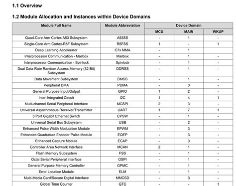 Am62a7 Ethernet Example Processors Forum Processors Ti E2e