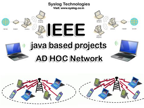 Ieee Java Projects