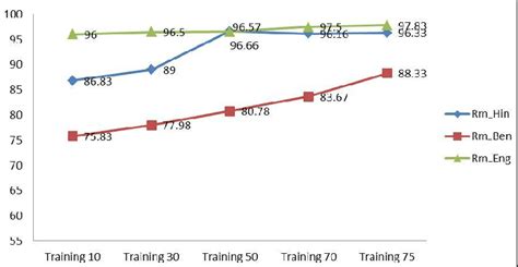 Naive Bayes Classifier See Online Version For Colours Download Scientific Diagram