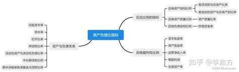 银行数据分析指标篇:最全银行数据指标体系打包送给你!银行大数据分析指标 Csdn博客 银行数据分析指标篇:最全银行数据指标体系打包送给你!银行大数据分析指标 Csdn博客