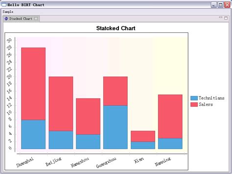 Eclipse Birt Chart Examples Ponasa