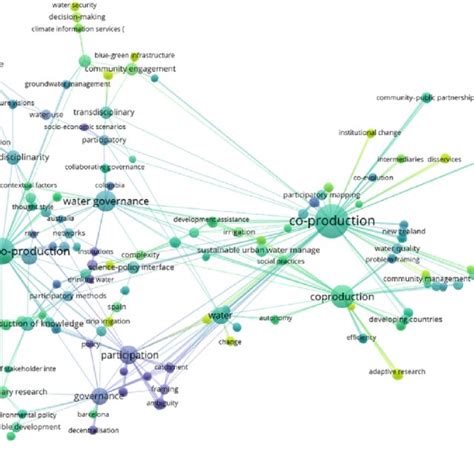 Topic Evolution By Year Download Scientific Diagram