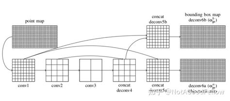 Paper Reading Vehicle Detection From 3d Lidar Using Fully Convolutional Network 知乎