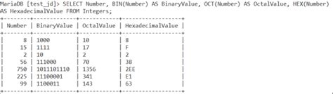 Mysql Bin Oct And Hex Functions Mysqlcode