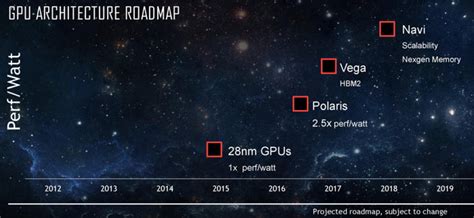 AMD Navi GPU Reference Found In Latest Linux Driver Graphics News HEXUS Net