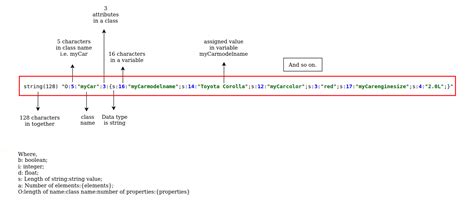 Deserializing The Deserialization Attack Niraj Kharel