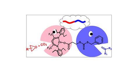 A Bifunctional β Diiminate Zinc Catalyst With Co2epoxides Copolymerization And Raft