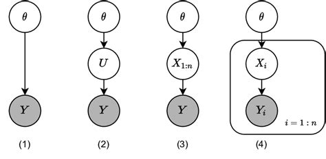Graphical representations of the models respected in the F θ Download Scientific Diagram