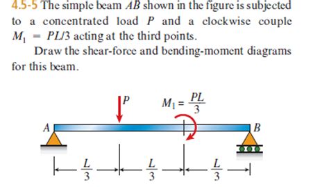 Solved The Simple Beam Ab Shown In The Figure Is Subjected