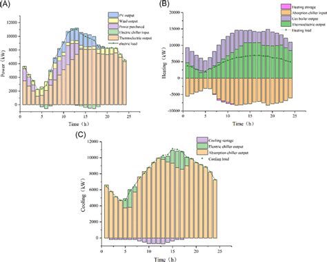 equipment output under the deterministic model a power output b