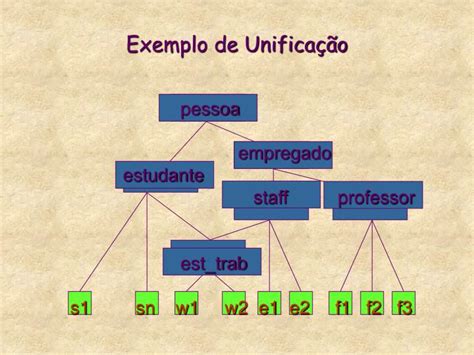 Ppt Life Logic Inheritance Functions And Equations Powerpoint Presentation Id4350374