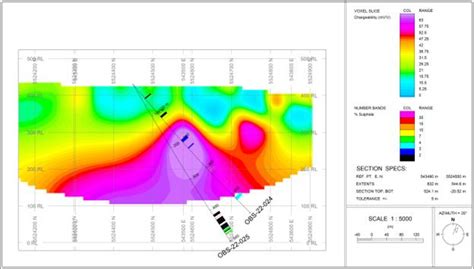 Targeted Drilling From 3d Chargeability Models Dasvision 3d Ip