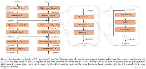 Self Guided Image Dehazing Using Progressive Feature Fusion Csdn博客