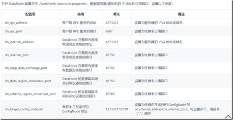 Windows Server上部署iotdb 集群 张善友 博客园