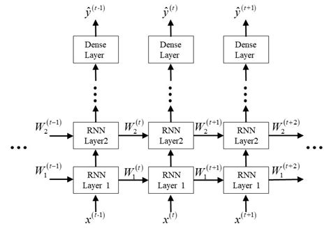 A Deep Learning Approach For Mimo Noma Downlink Signal Detection