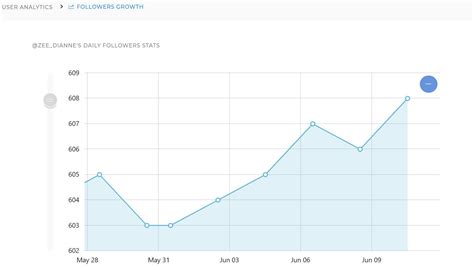 Twitter Follower Tracker Get Unmask Your Twitter Circle In Seconds
