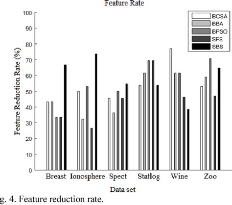 Figure 4 From A V Shaped Binary Crow Search Algorithm For Feature