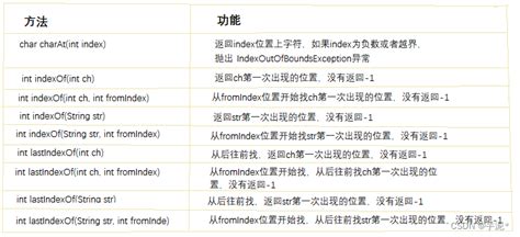 【javase】知识点总结： String 类java常用实用类知识点string与 Csdn博客