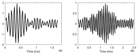 an iterative deconvolution time reversal method with noise reduction a