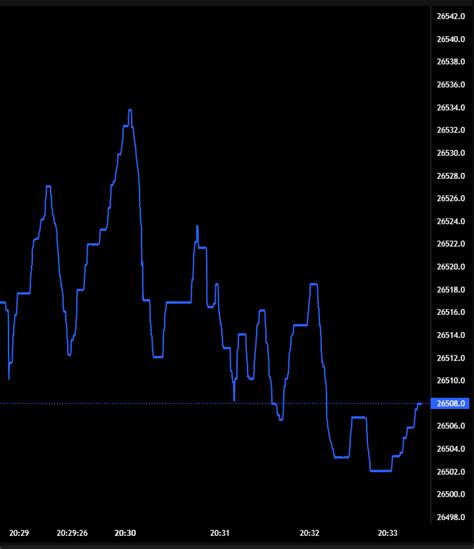 ticks chart tealstreet docs
