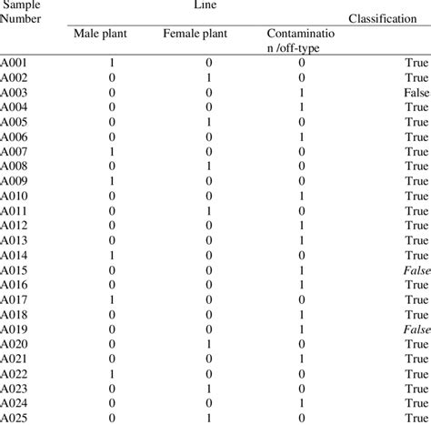 Classification Results Based On In Field Test Of Android Apk Download Scientific Diagram