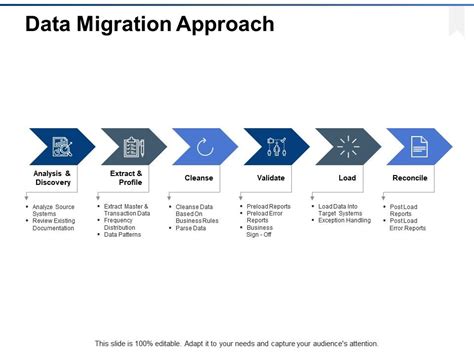 Data Migration Approach Ppt Powerpoint Presentation File Slideshow PowerPoint Slide