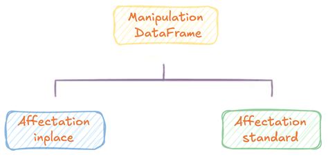 7 Techniques Doptimisation De La Mémoire Avec Pandas